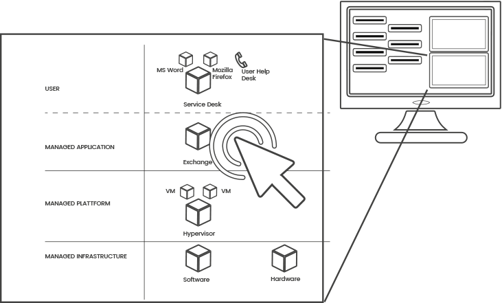 SanData Modulare Managed Services